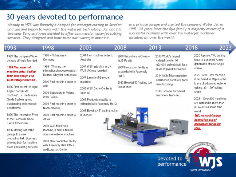 30 years devoted to performance - Water Jet Sweden